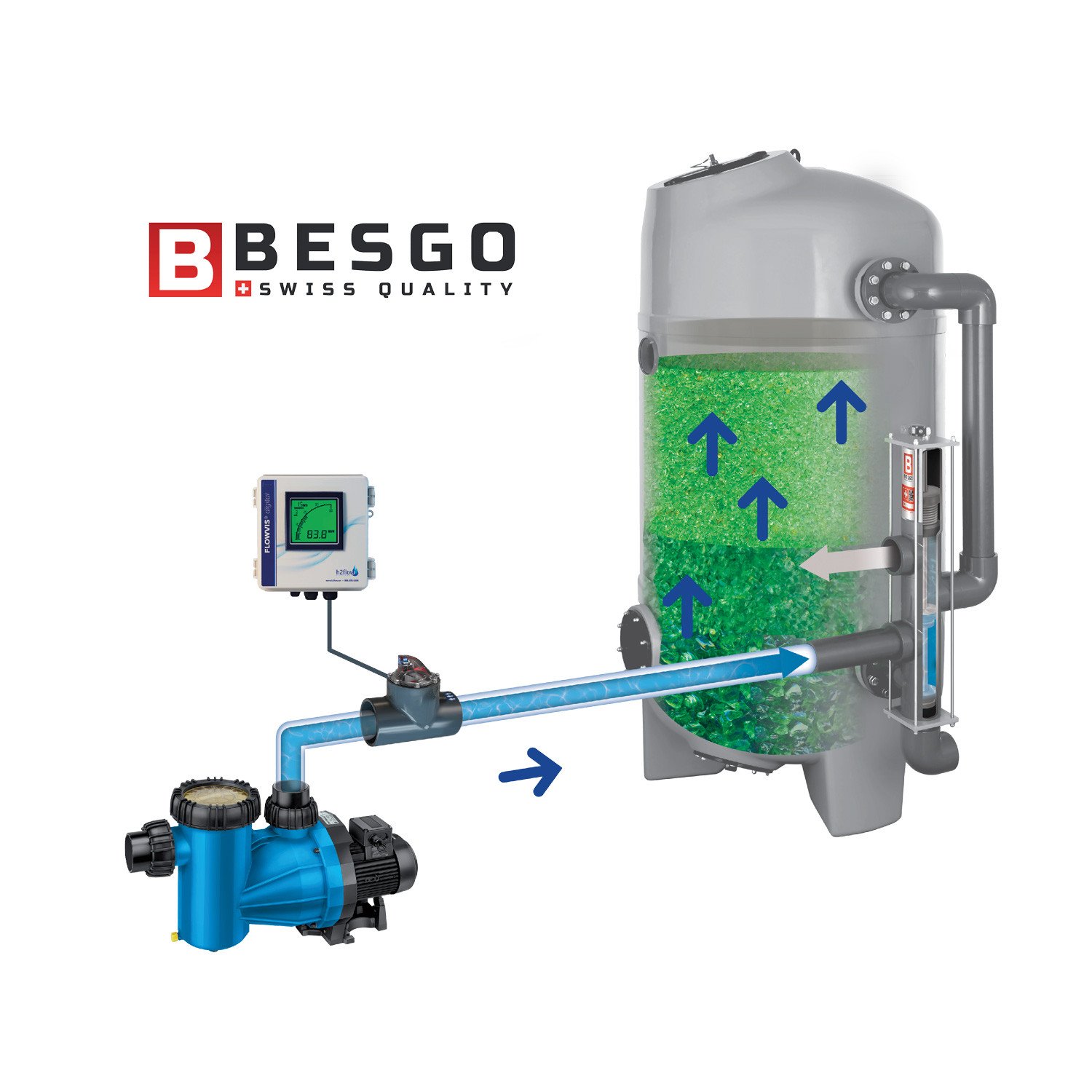 Besgo - Rückspülventil - 5 Wege D 63 mm